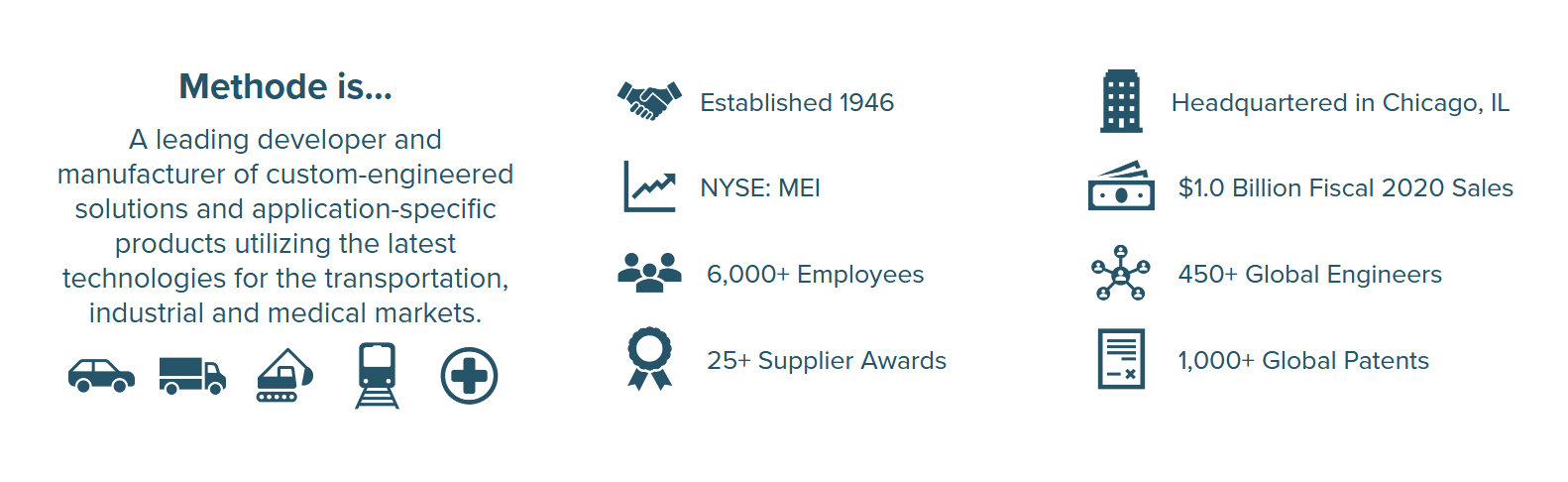 Why Methode | Methode Electronics